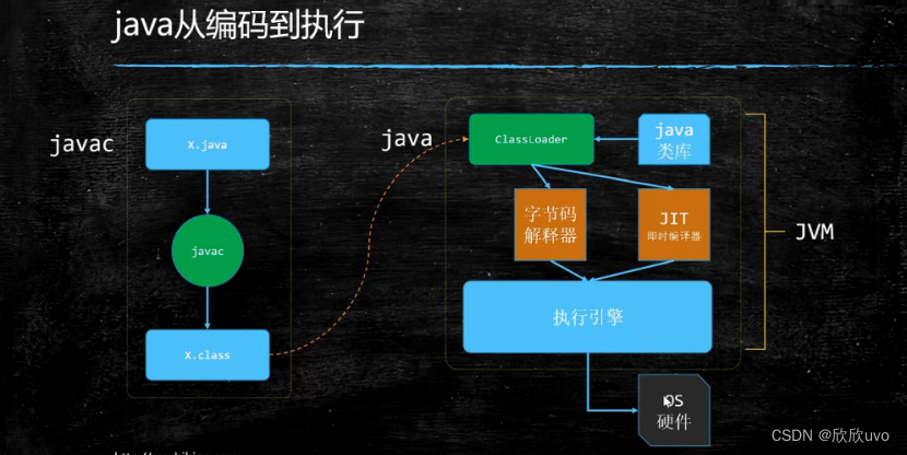 深入理解jvm—类文件结构 Csdn博客 4404