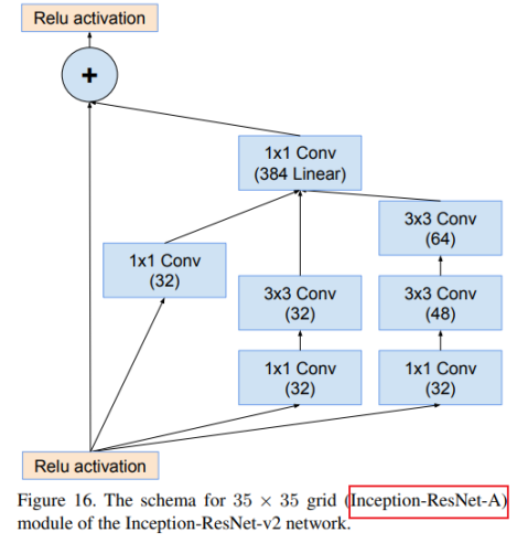 InceptionV4，Inception-ResNet-V2，Inception-ResNet-V1（TensorFlow-2.6.0实现结构）_inception-resnetv2-CSDN博客