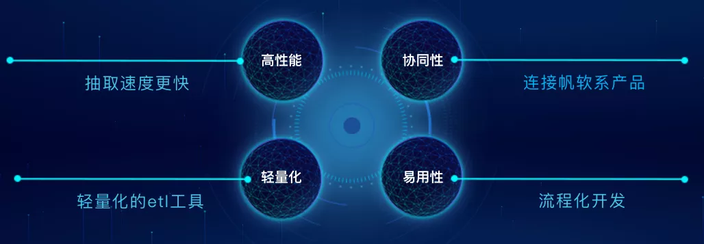 突破技术界限，FVS大屏编辑模式，真正让大屏做到所见即所得_帆软fvs和大屏的区别-CSDN博客