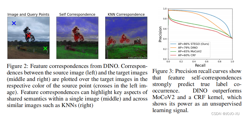 【论文阅读】【ICLR2022】Unsupervised semantic segmentation by distilling feature correspondences-CSDN博客