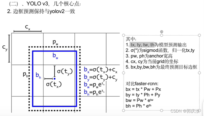 目标检测 pytorch复现Yolov3目标检测项目_pytorch yolo相关项目-CSDN博客