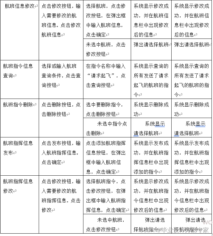Java毕业设计——基于javajspmysql的机场航班起降与协调管理系统设计与实现(毕业论文程序源码)——机场航班起降与协调管理系统