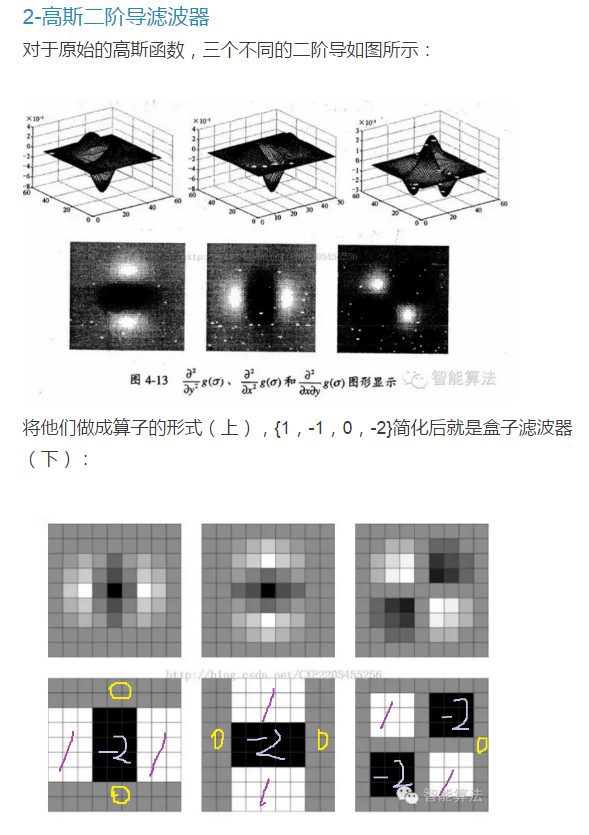 SURF特征提取原理-CSDN博客