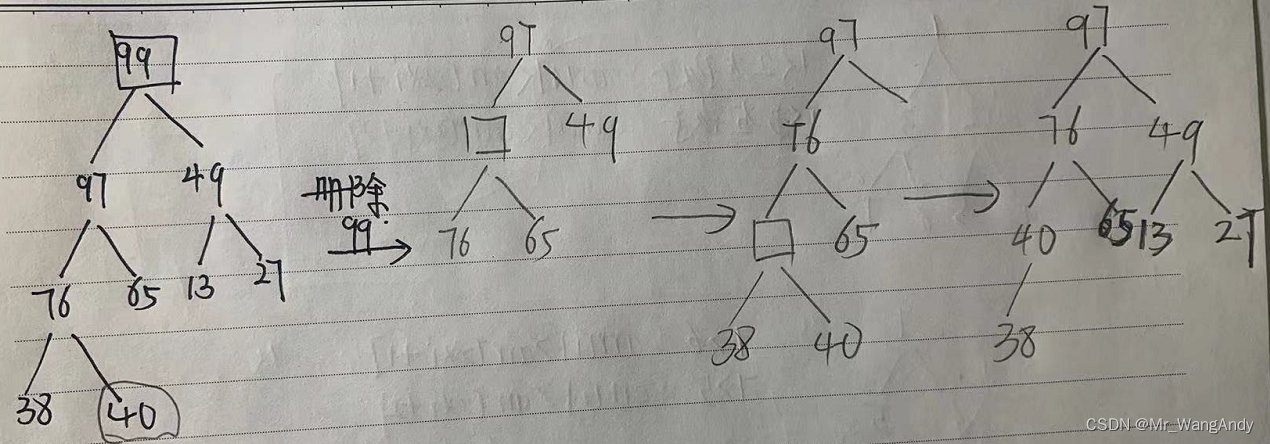 数据结构与算法排序算法二叉堆大根堆小根堆算法和接口实现大根堆算法 Csdn博客