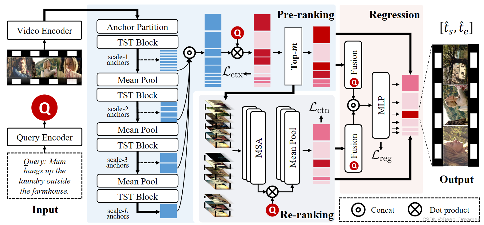 Scanning Only Once: An End-to-end Framework for Fast Temporal Grounding in Long Videos-CSDN博客