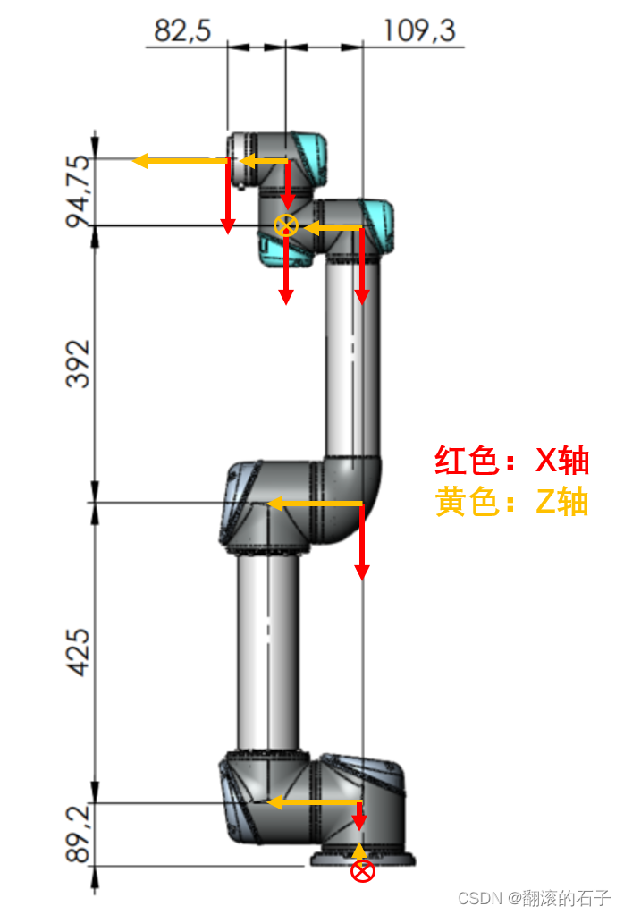 UR5机械臂正向运动学_ur5机械臂dh参数-CSDN博客
