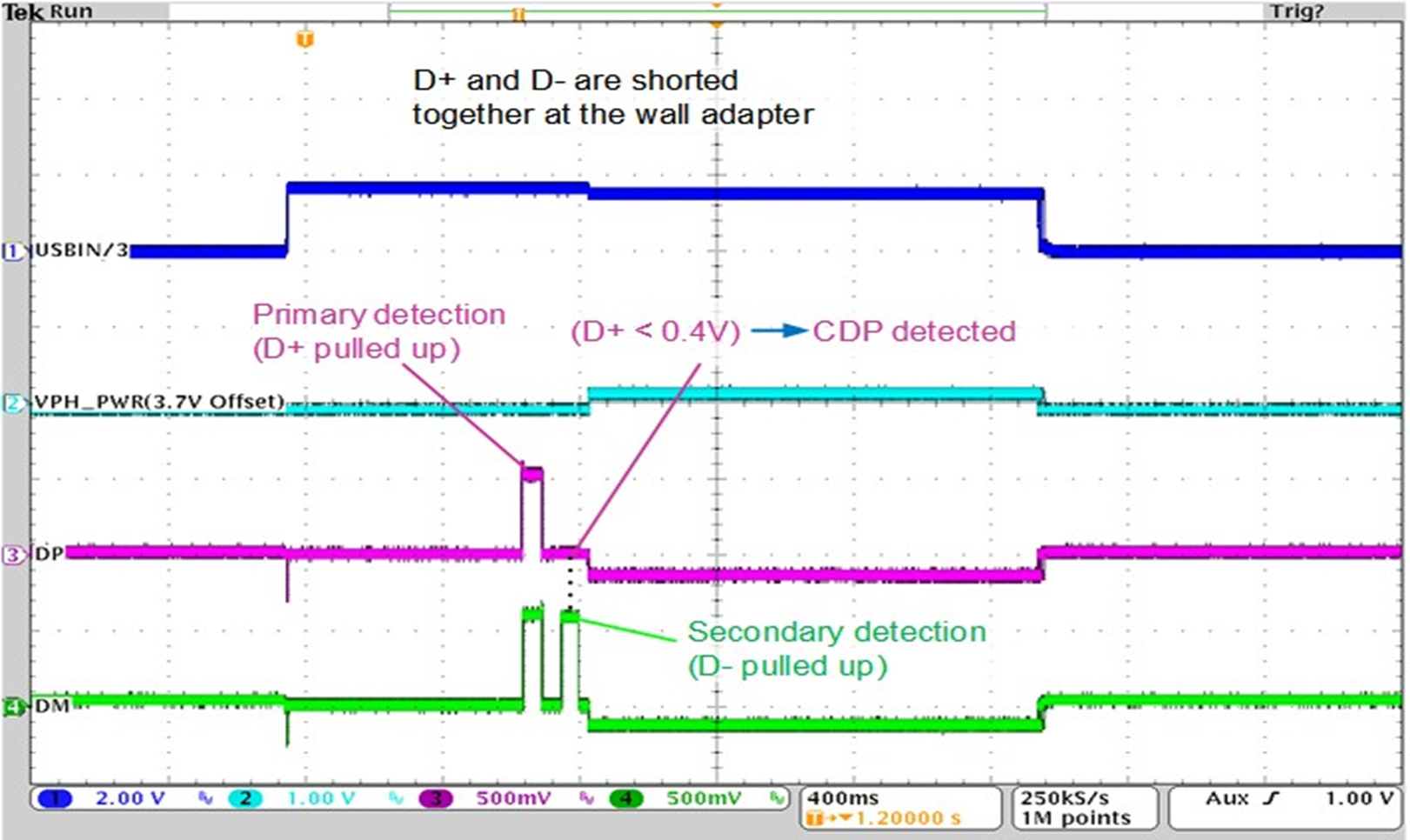 简单聊一聊手机端口的识别协议-BC1.2-CSDN博客