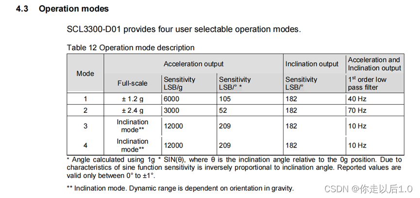 SCL3300 三轴倾角计中解决加速度读取负数的情况-CSDN博客