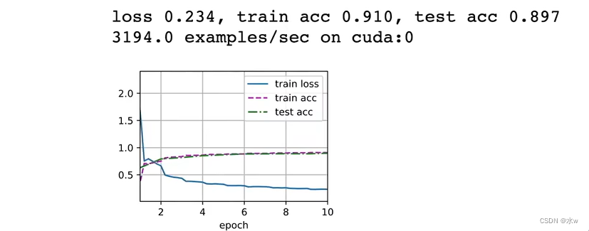 【动手学深度学习PyTorch版】19 含并行连结的网络 GoogLeNet / Inception V3_inception块-CSDN博客