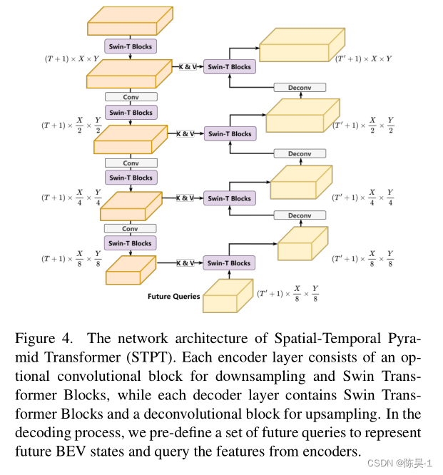 1_Occupancy network_occ3d-CSDN博客