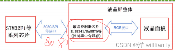 STM32-基本知识梳理10-FSMC控制ST7789V-LCD液晶显示屏-CSDN博客