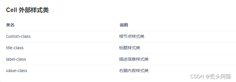 小程序van-cell组件修改宽度并左对齐_weapp van-cell title 宽度-CSDN博客