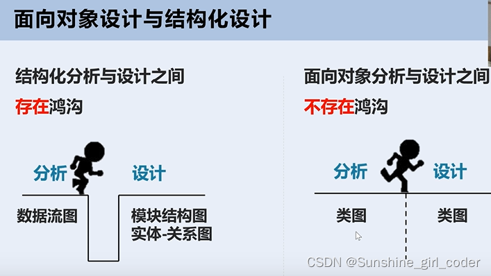 面向对象分析与设计的关系和区别，面向对象的设计概念，面向对象设计准则，组织子组织系统的方案面向对象设计与面向对象分析的关系 Csdn博客 