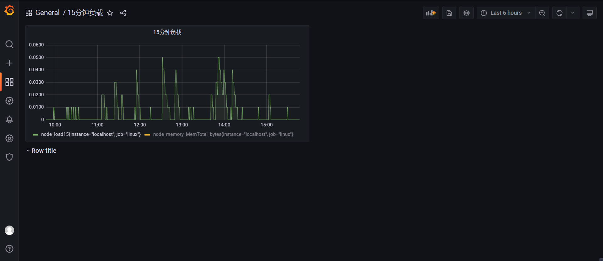 docker - prometheus+grafana监控与集成到spring boot 微服务_prometheus docker springboot-CSDN博客