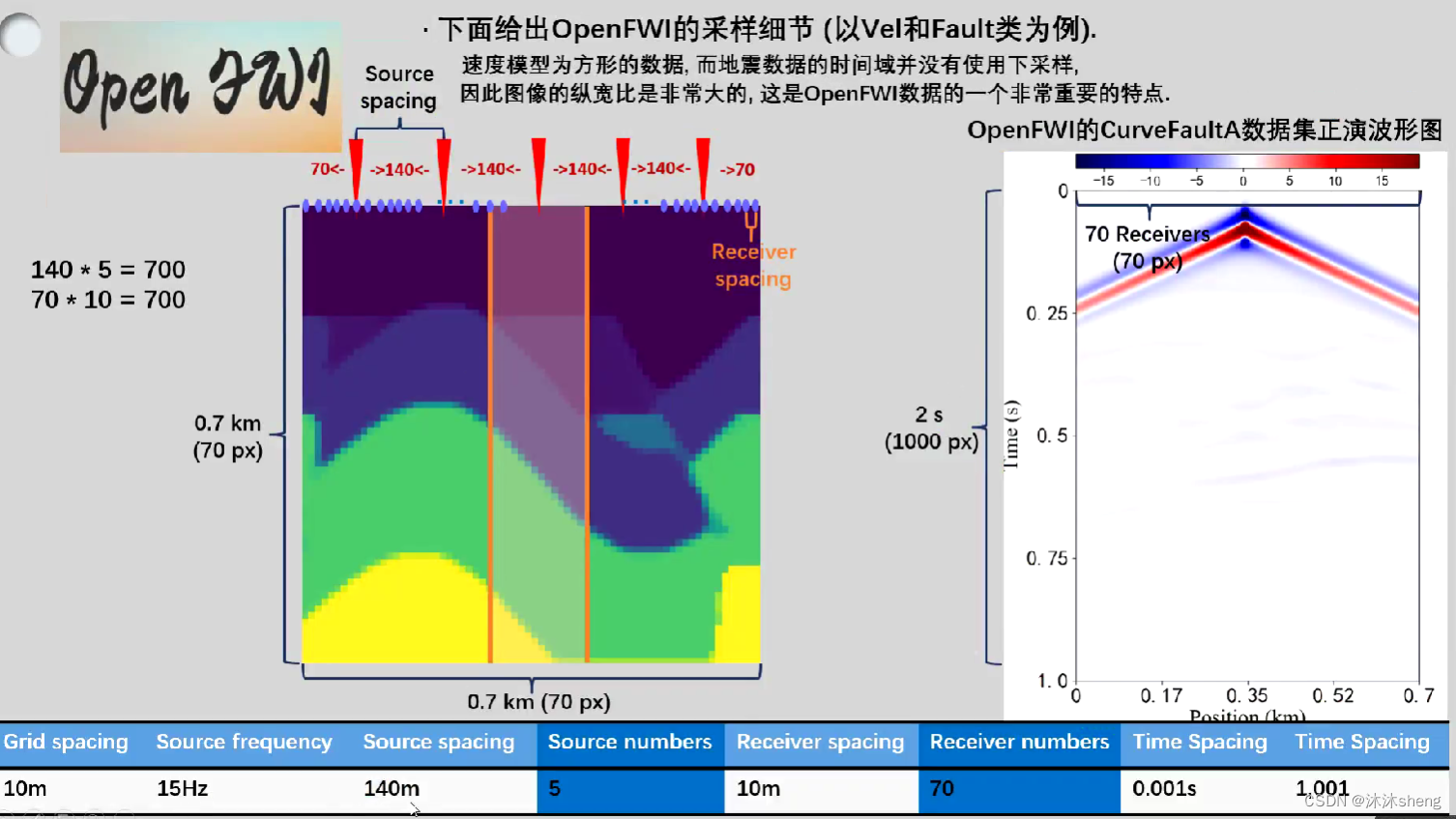 DL-FWI基础入门培训视频学习1、2_fwi,使用最近插值法-CSDN博客