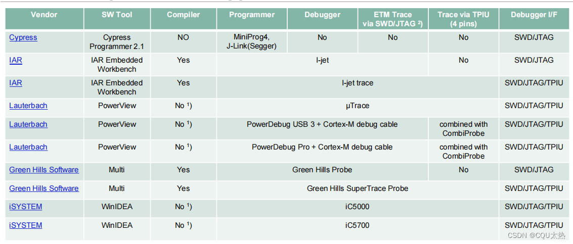 英飞凌Traveo II MCU简介-CSDN博客
