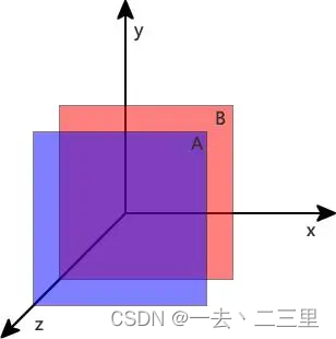 QML 中的 z-order_qml z-CSDN博客