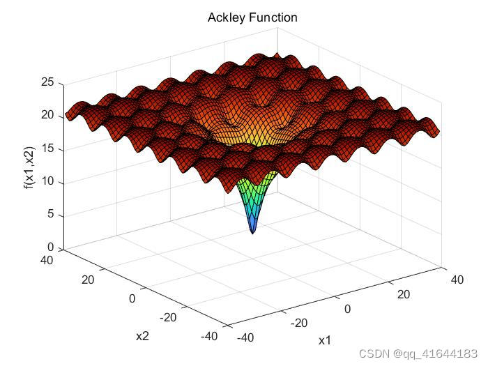 用于测试智能优化算法的测试函数——图像绘制（matlab)_matlab怎么画出测试集的函数-CSDN博客