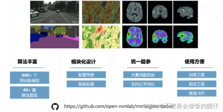 Class 1：openmmlab算法开源库概述 Csdn社区 