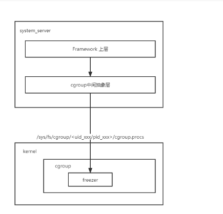 Android Freezer_cachedappoptimizer-CSDN博客