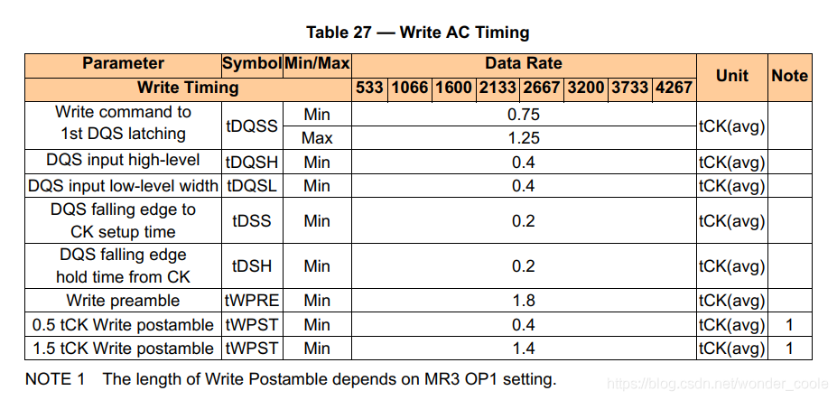 LPDDR4的训练(training)和校准(calibration)--Write Leveling(写入均衡)_ddr training过程-CSDN博客