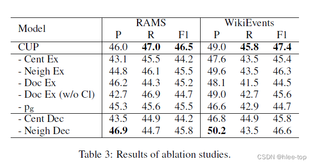 论文笔记 IJCAI 2022|CUP: Curriculum Learning based Prompt Tuning for Implicit Event Argument ...