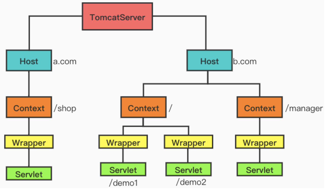 tomcat及servlet内存码、Filter内存码、Listener内存码_java内存码是哪三个-CSDN博客