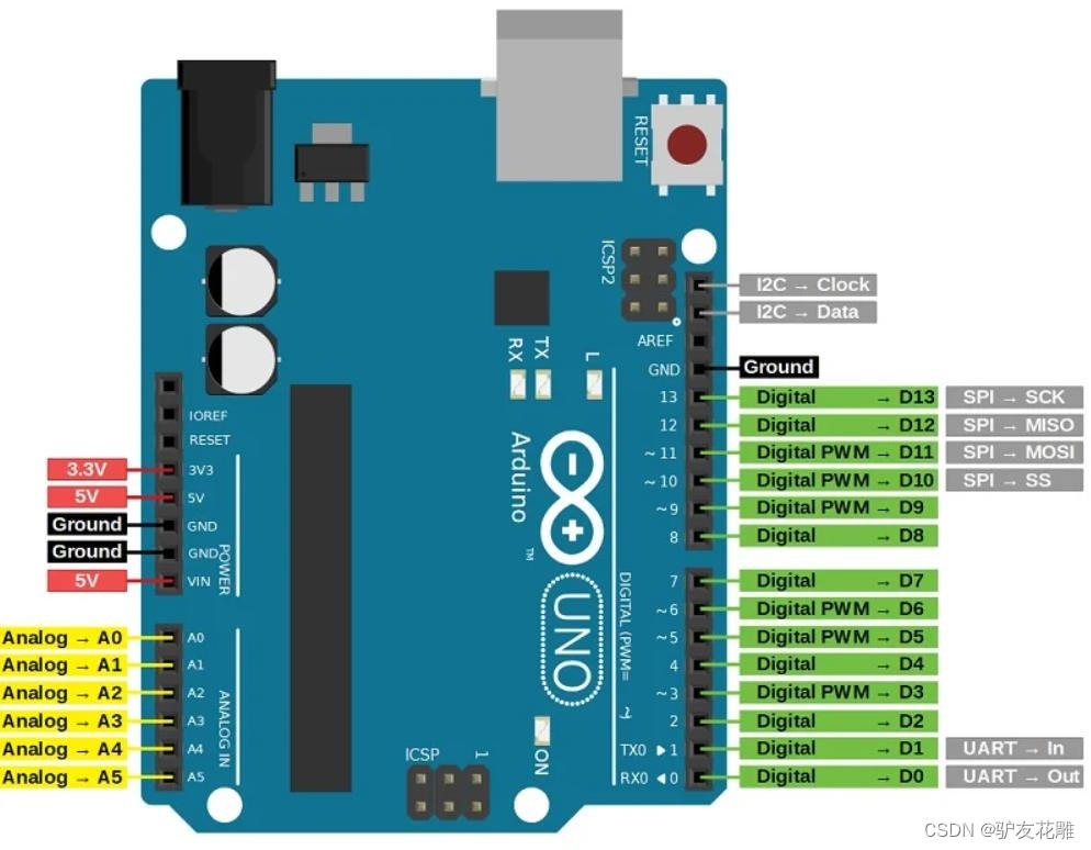 【雕爷学编程】arduino 手册之智能家居的指纹识别门禁系统指纹刷卡开锁怎么开利用arduino Csdn博客