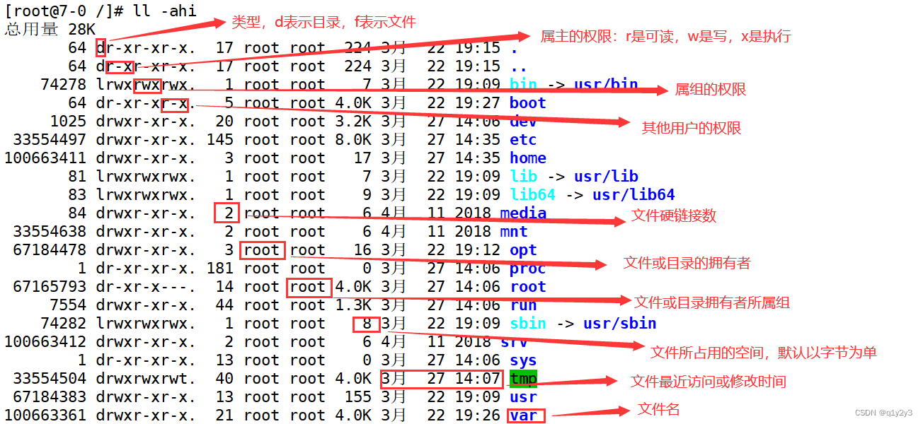 Linux简单介绍及基础命令操作请简述linux的基本概念并用一个简单的linux命令行操作来演示它的基本结构。 Csdn博客