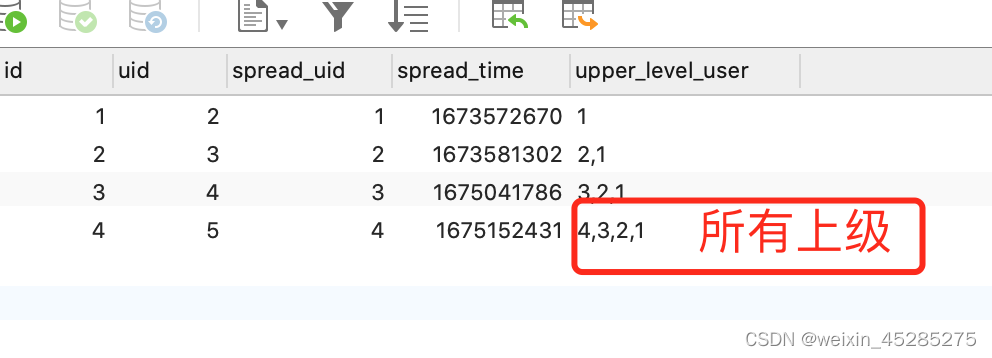 Php 计算 团队极差值 获得分成比例php团队级差奖励 Csdn博客