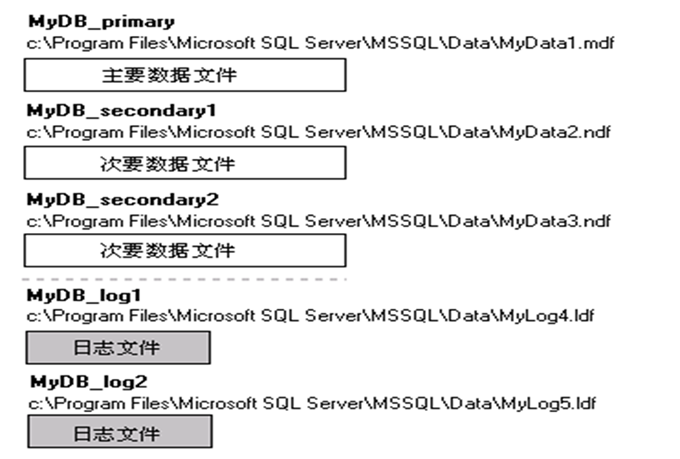 SQL Server数据库结构_sql server 数据结构-CSDN博客