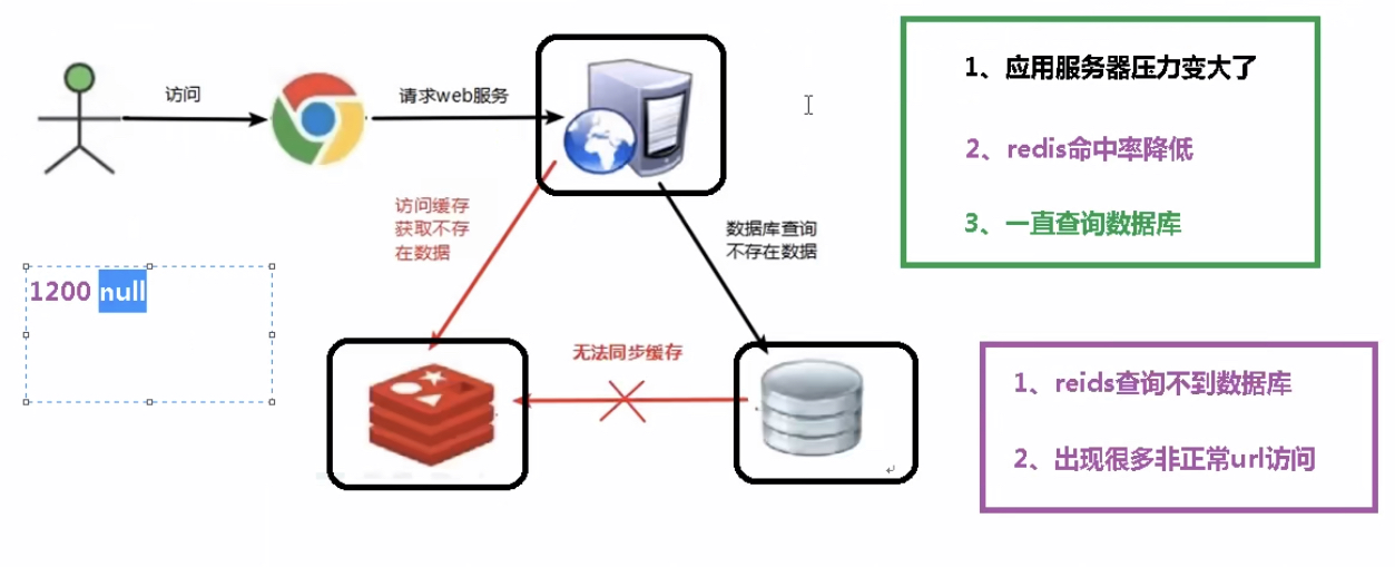 Redis_redis byte数组-CSDN博客