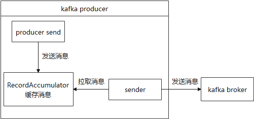 kafka客户端主要配置说明_kafka客户端配置-CSDN博客
