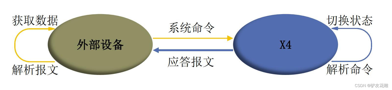 【雕爷学编程】arduino动手做(211) 360°激光雷达模块之ydlidar X4系统设置的 3 种工作模式arduino的