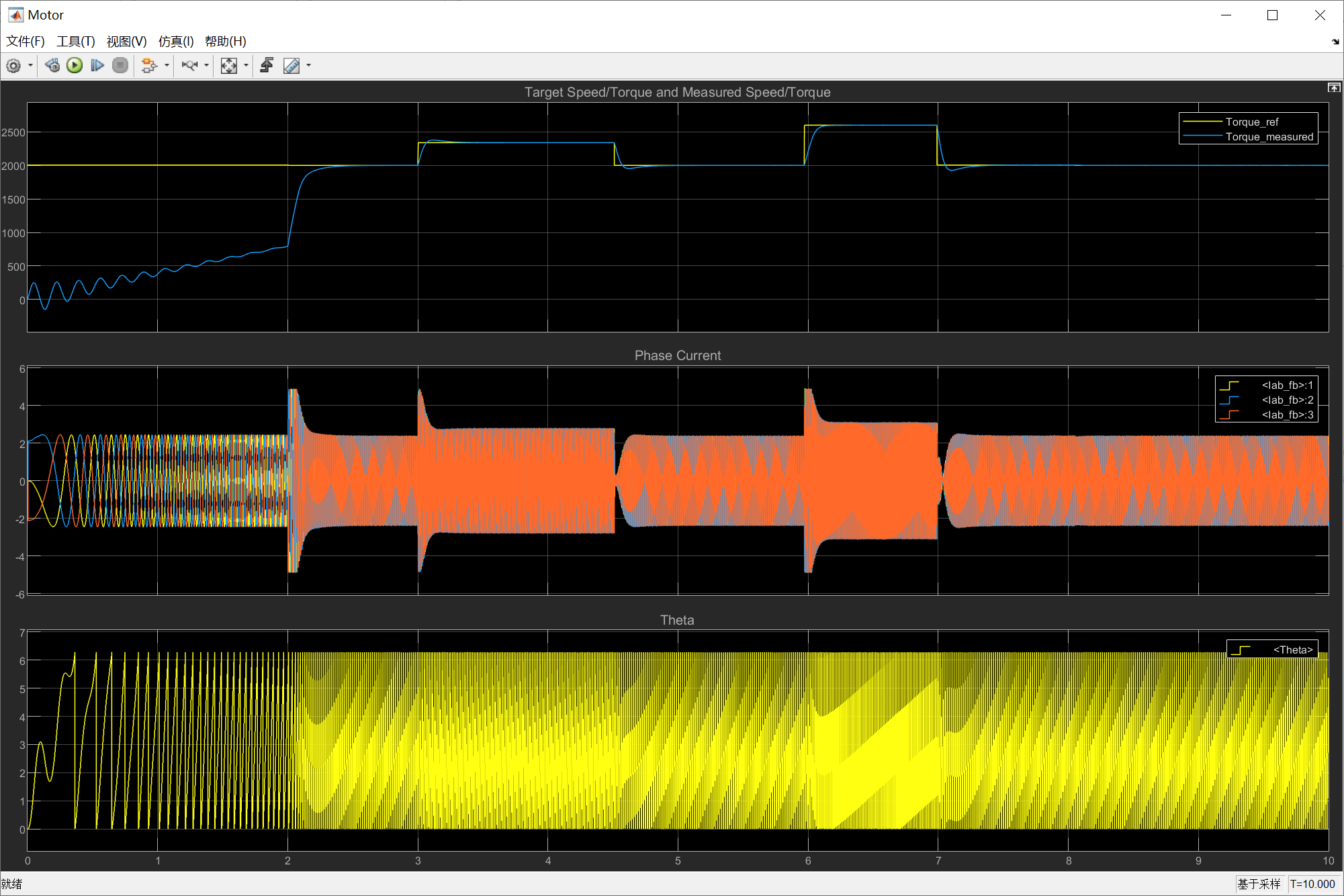 STM32 Simulink 自动代码生成电机控制：无传感扩展卡尔曼滤波（EKF）仿真和开发板运行-CSDN博客