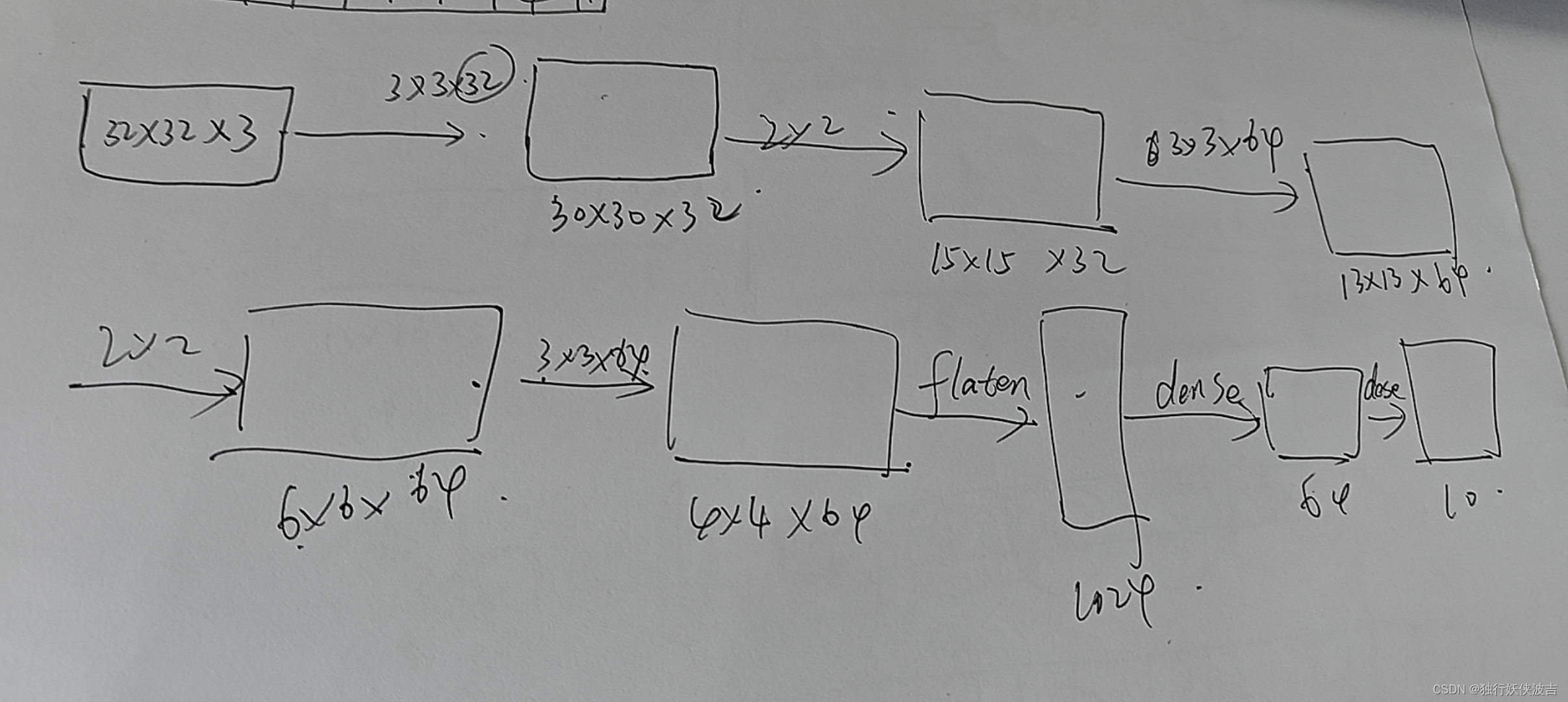 二.cifar数据集识别-CSDN博客
