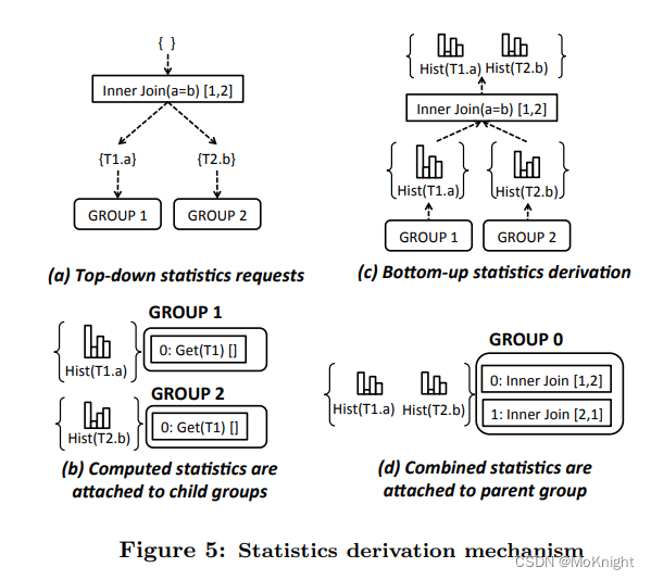 Orca: A Modular Query Optimizer Architecture for Big Data 论文解读_orca是开源软件-CSDN博客