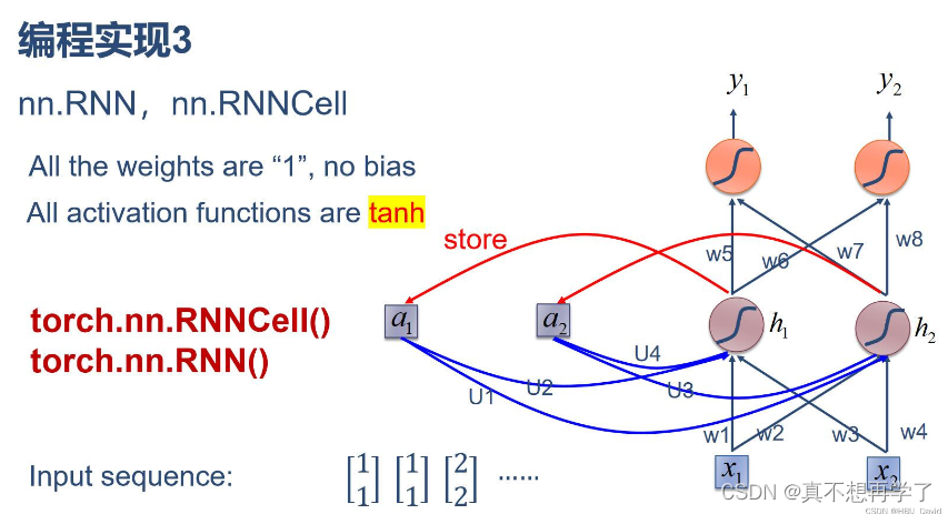 NNDL 作业8：RNN - 简单循环网络_simple recurrent network-CSDN博客