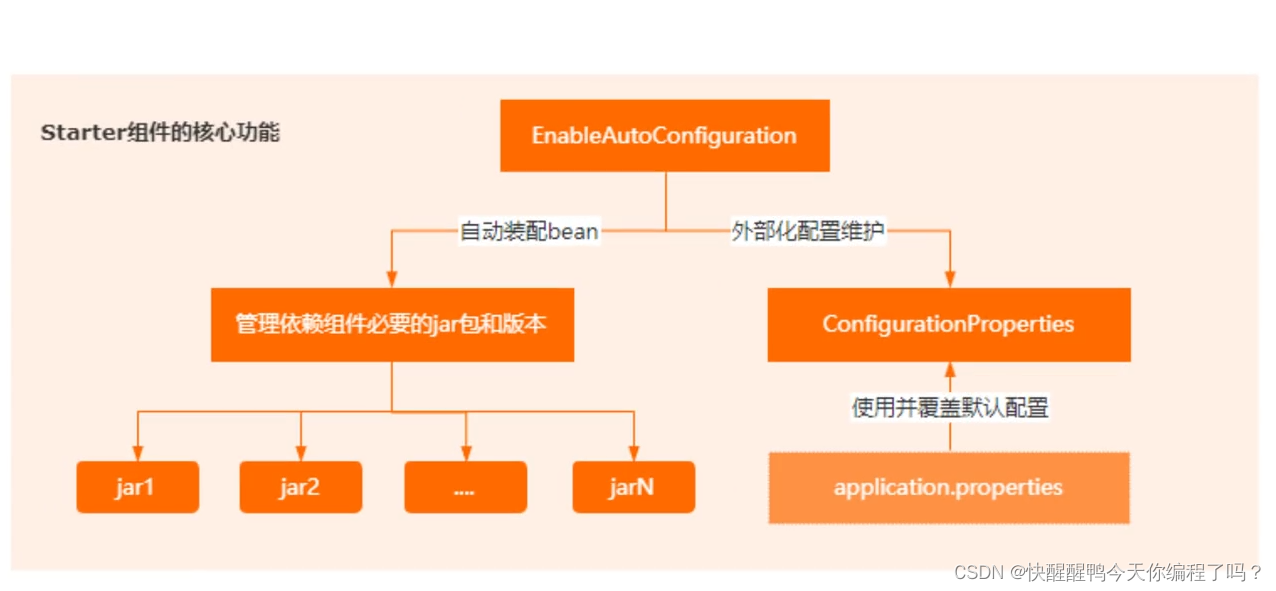 如何理解SpringBoot里面的starter_你如何理解 spring boot 中的 starters?-CSDN博客
