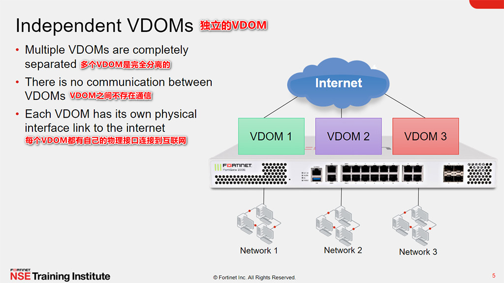 教程篇(7.0) 03. FortiGate基础架构 & 虚拟域(VDOM) Fortinet 网络安全专家 NSE 4_fortigate ...