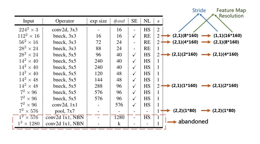 论文阅读：PP-OCR: A Practical Ultra Lightweight OCR System_pp-ocr: a practical ultra lightweight ocr ...