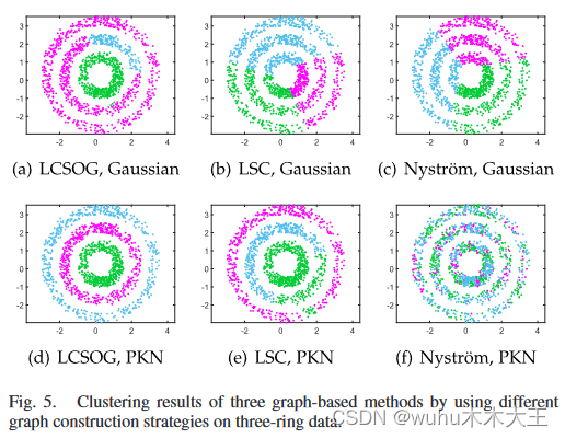 Large-Scale Clustering With Structured Optimal Bipartite Graph结构化最优二部图的大规模聚类-CSDN博客