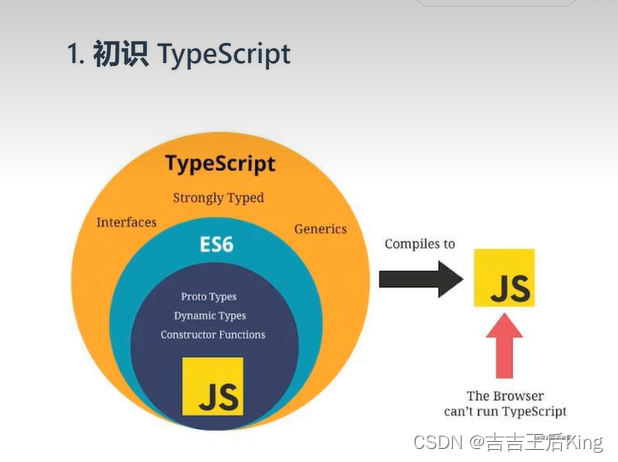 《尚硅谷 Ts学习笔记》一部分cannot Find Type Definition File For D3 Format Csdn博客