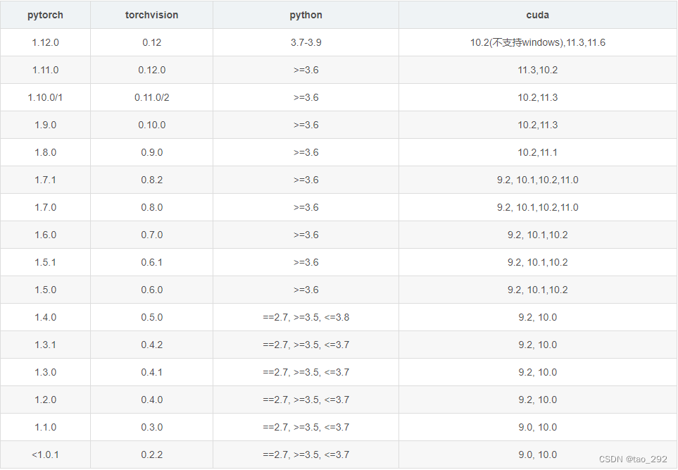 Jetson Nx Jetpack4 6 部署 Yolov5 过程记录 Jetpack 4 6 Csdn博客