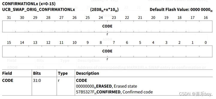 Infineon MCU系列——AURIX™ TC3xx基于以太网的OTA研究与实现_tc387芯片的sota功能-CSDN博客