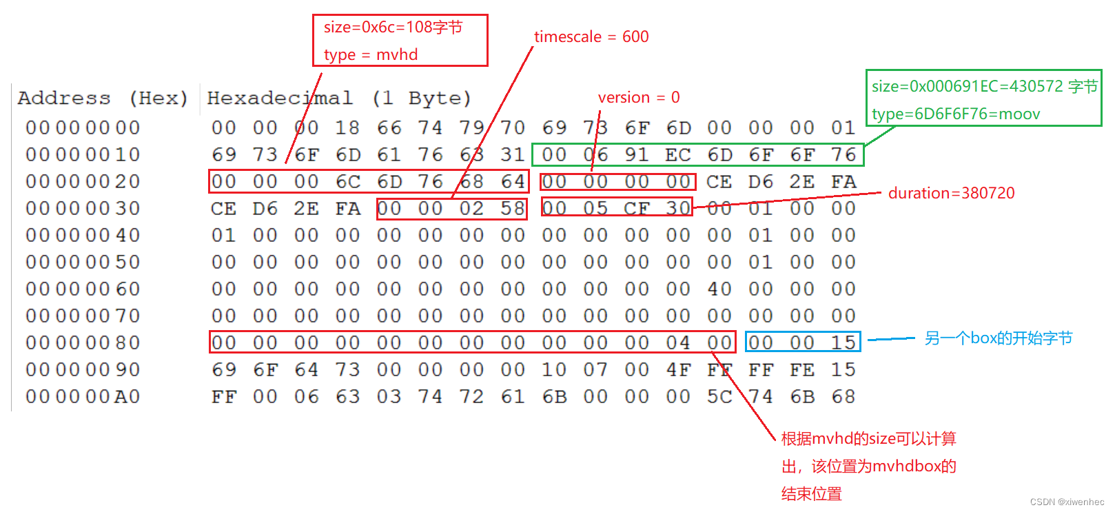 MP4文件格式解析_mp4文件解析-CSDN博客