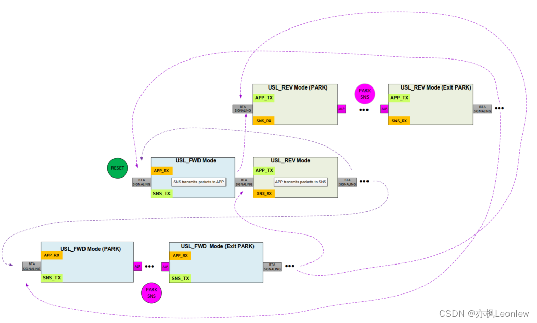 MIPI CSI-2笔记（11） -- Low Level Protocol（统一串行链路，Unified Serial Link）_mipi ...