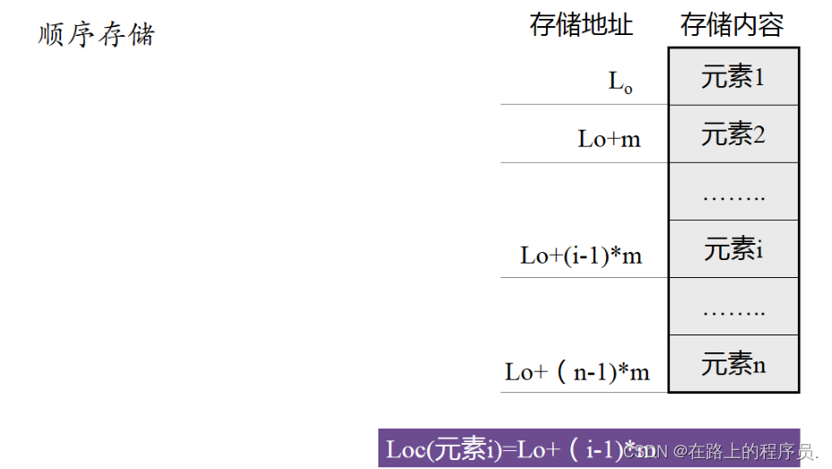 数据结构学习笔记——绪论绪论数组 Csdn博客