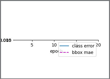 学习李沐动手学深度学习中的实现ssd_userwarning: tight layout not applied. the left an ...