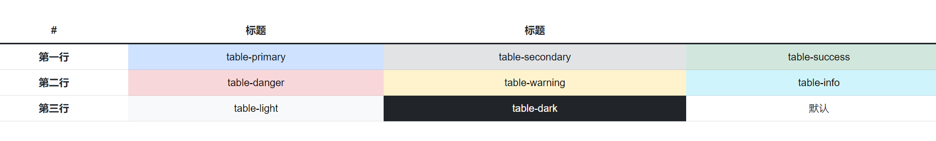 学习 Bootstrap 5 之 Tables_bootstrap5 table-CSDN博客